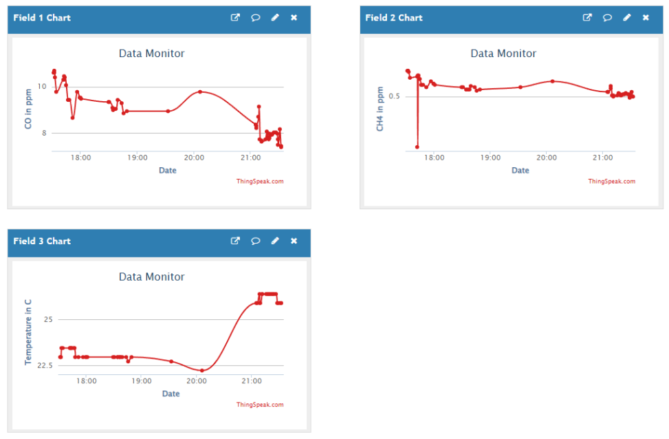 GitHub - awsaf49/eee416-microprocessor-lab: IoT based Smart Helmet for Industrial Workers ...