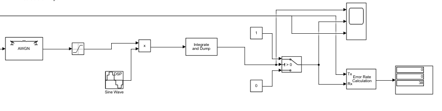 GitHub - awsaf49/eee310-communication-systems-i: EEE 310: Communication Systems I Laboratory ...