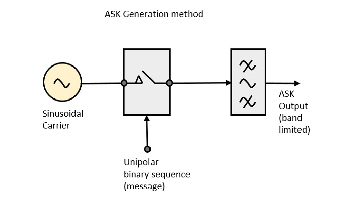 GitHub - awsaf49/eee310-communication-systems-i: EEE 310: Communication Systems I Laboratory ...