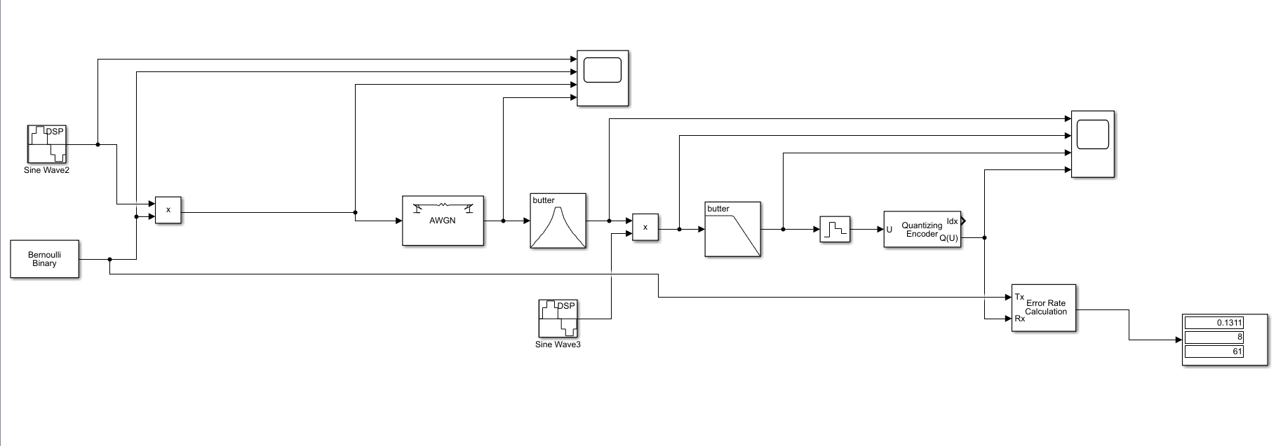 GitHub - awsaf49/eee310-communication-systems-i: EEE 310: Communication Systems I Laboratory ...