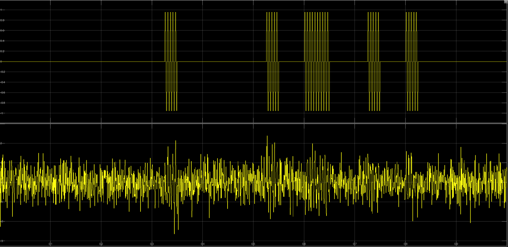 GitHub - awsaf49/eee310-communication-systems-i: EEE 310: Communication ...