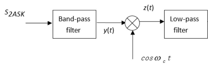 GitHub - awsaf49/eee310-communication-systems-i: EEE 310: Communication Systems I Laboratory ...