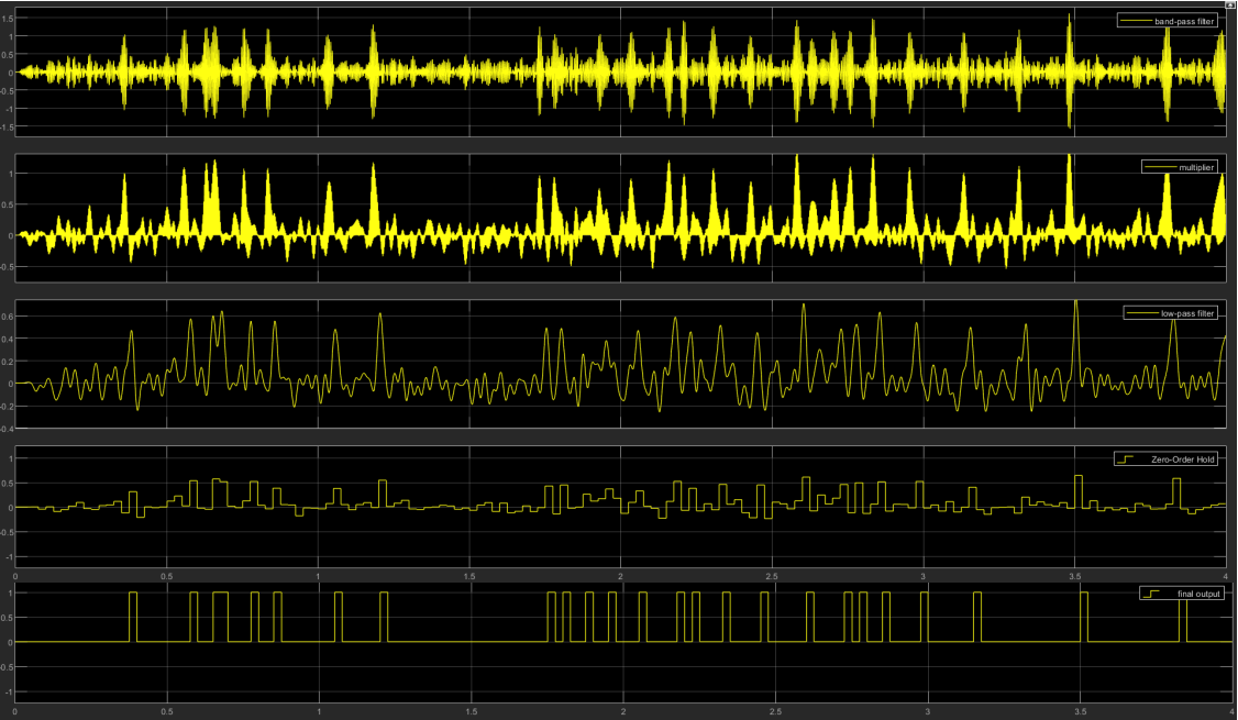 GitHub - awsaf49/eee310-communication-systems-i: EEE 310: Communication Systems I Laboratory ...