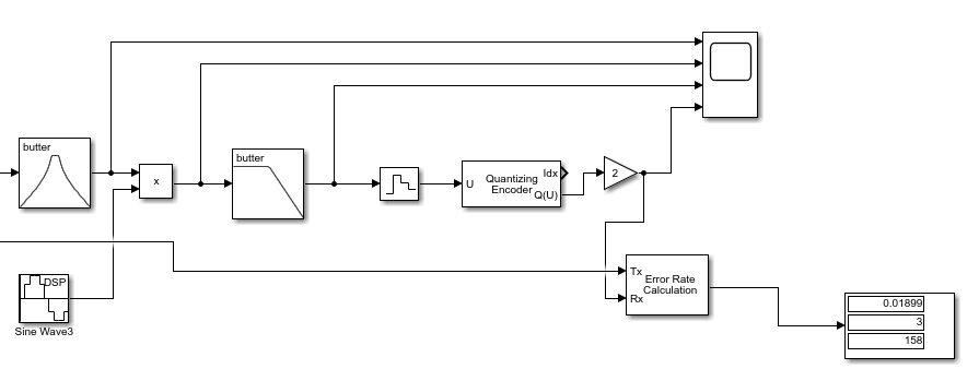 GitHub - awsaf49/eee310-communication-systems-i: EEE 310: Communication Systems I Laboratory ...
