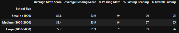 GitHub - jgoeman/School_District_Analysis