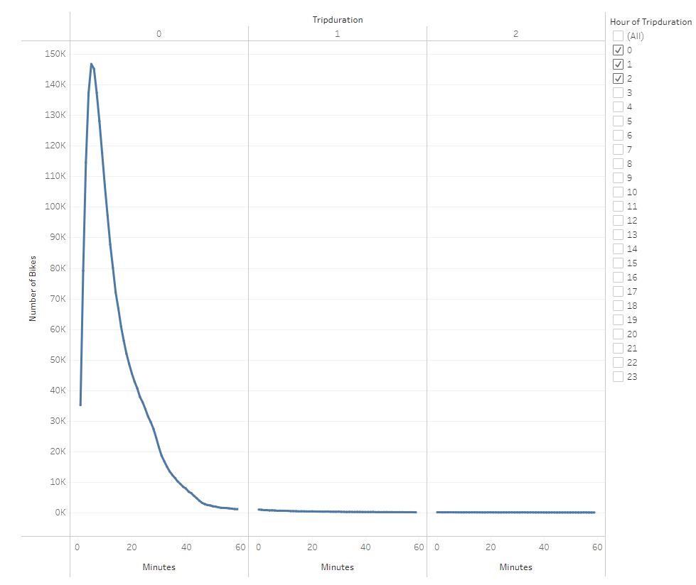 GitHub - jgoeman/bikesharing