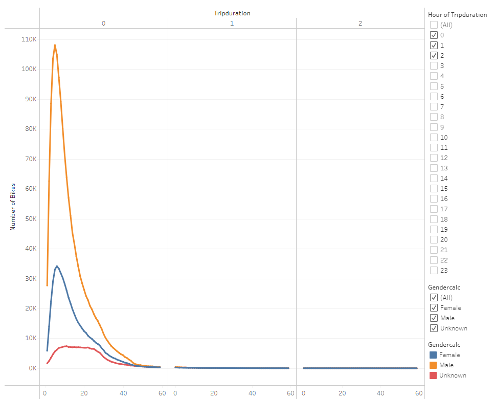 GitHub - jgoeman/bikesharing