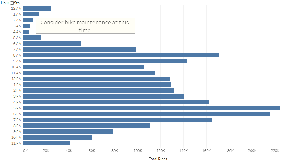 GitHub - jgoeman/bikesharing