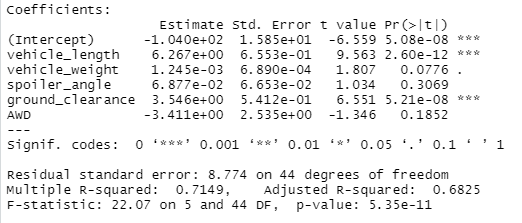 GitHub - jgoeman/MechaCar_Statistical_Analysis