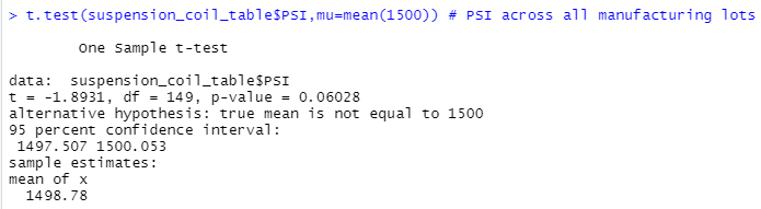 GitHub - jgoeman/MechaCar_Statistical_Analysis