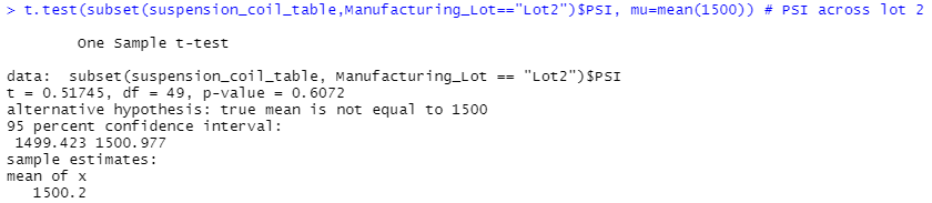 GitHub - jgoeman/MechaCar_Statistical_Analysis