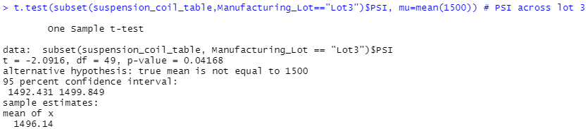 GitHub - jgoeman/MechaCar_Statistical_Analysis