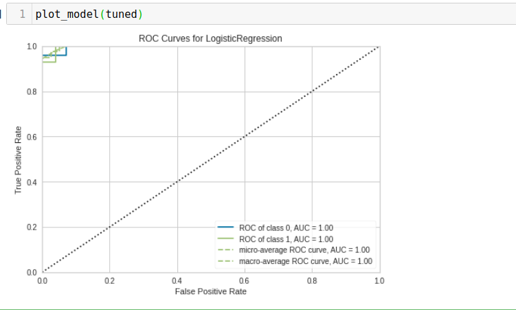 Plot_model() strange output · pycaret pycaret · Discussion #1579 · GitHub