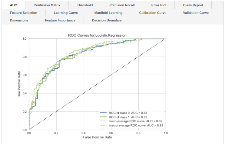 Plotmodel Strange Output · Pycaret Pycaret · Discussion 1579 · Github 9374