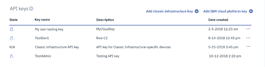 Action-enabled unstructured lists · Issue #1332 · carbon-design-system ...