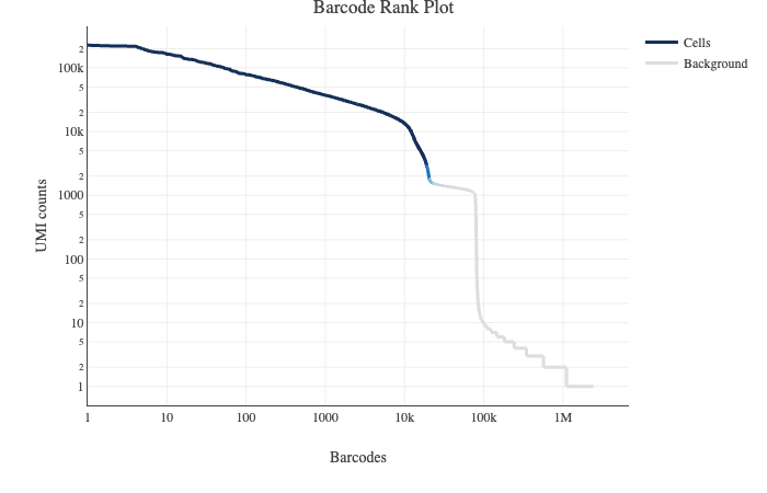 Cell barcode calls do not match between hashing-based (demuxEM) and RNA ...