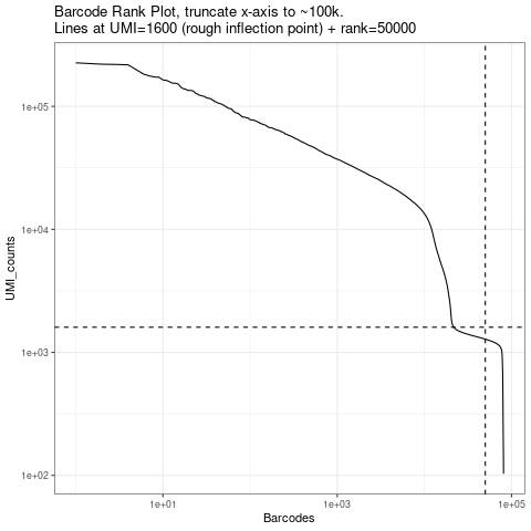 Cell barcode calls do not match between hashing-based (demuxEM) and RNA ...