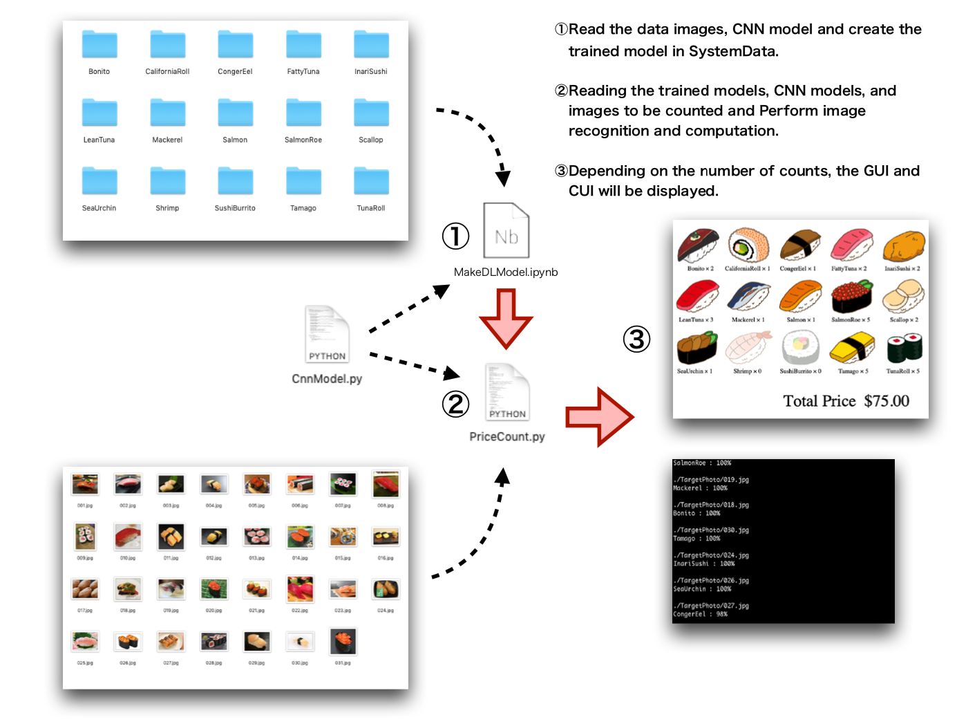 GitHub - GL-Kageyama/AI_Sushi_Counter