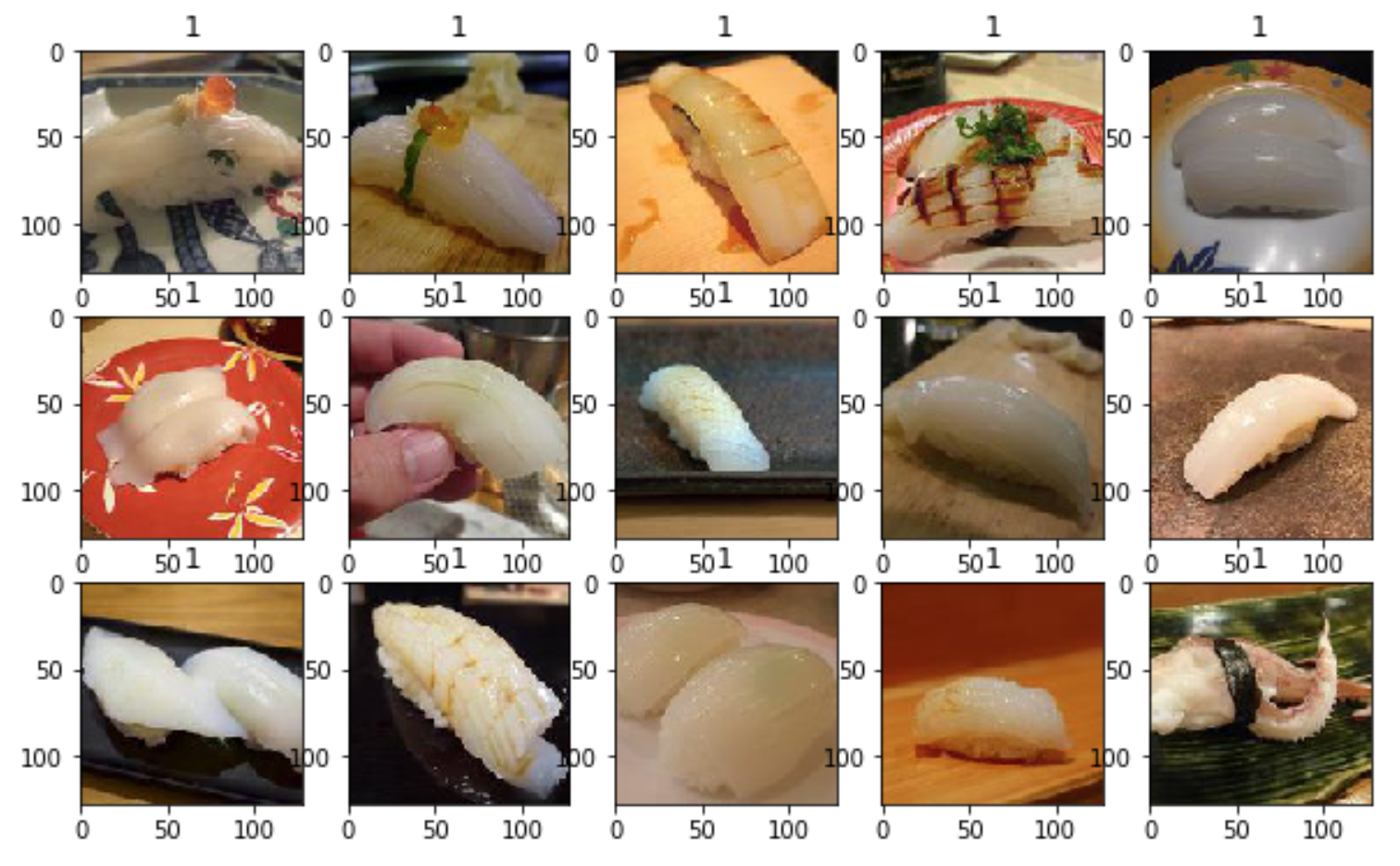 GitHub - GL-Kageyama/SushiDataSet