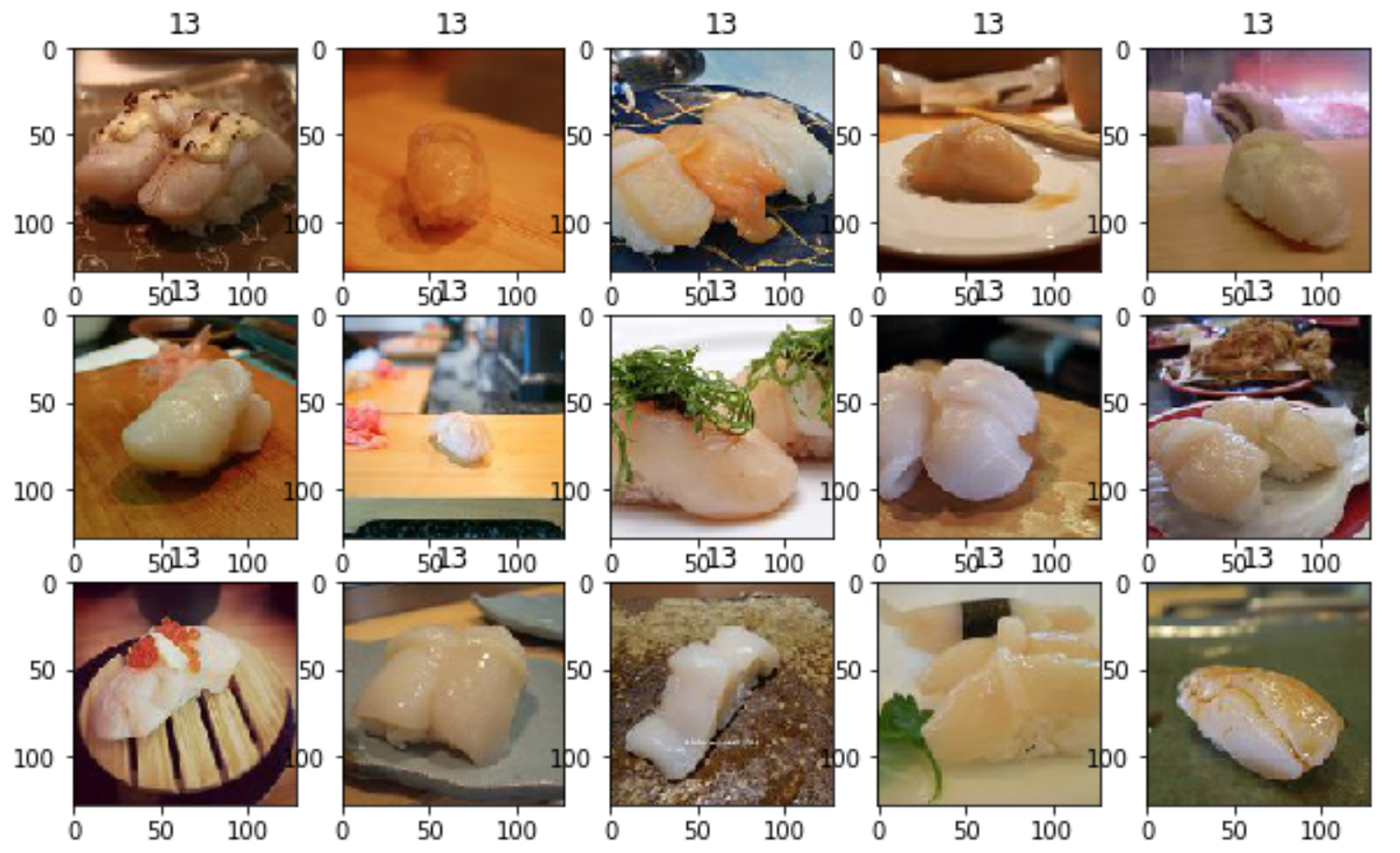 GitHub - GL-Kageyama/SushiDataSet