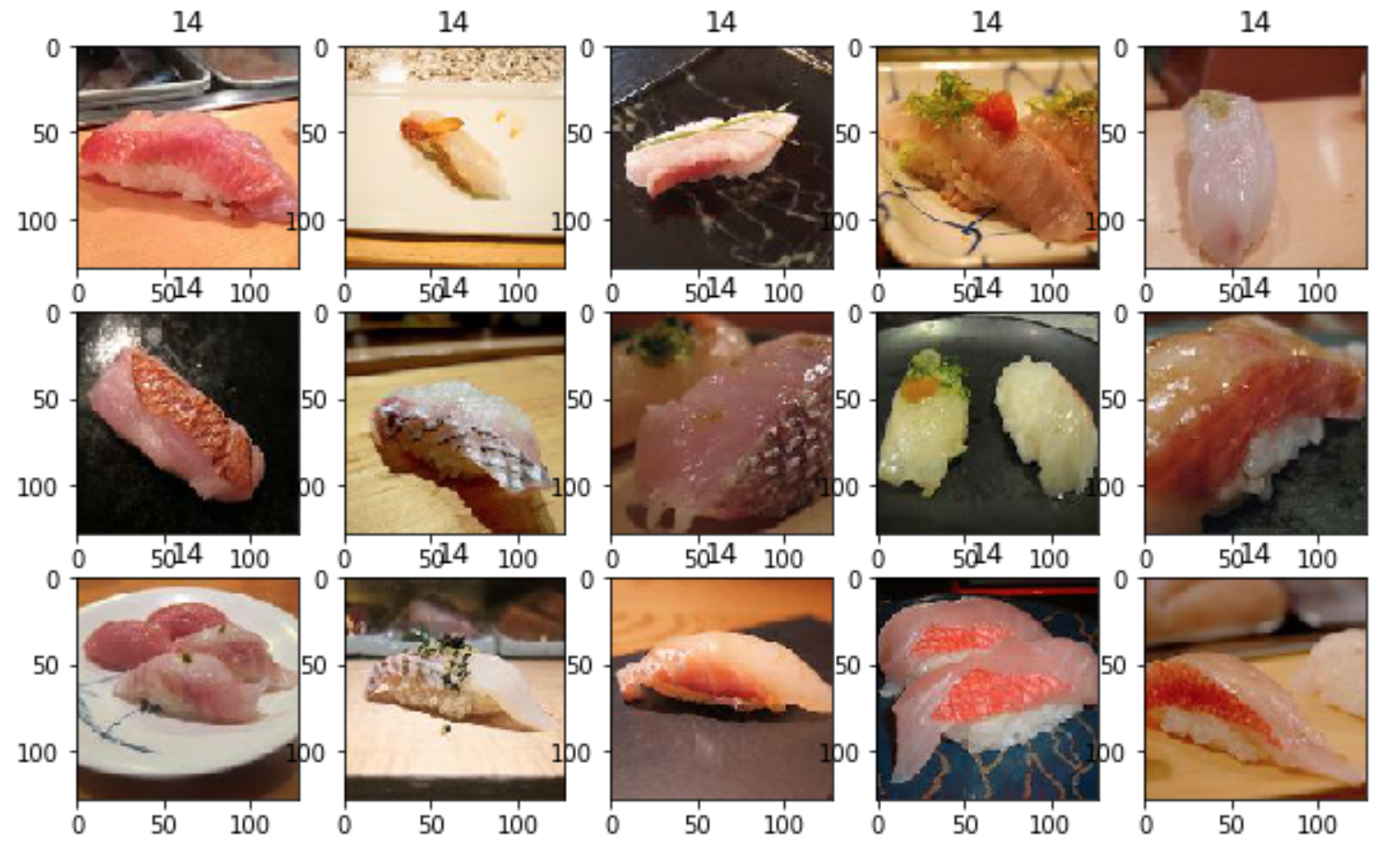 GitHub - GL-Kageyama/SushiDataSet
