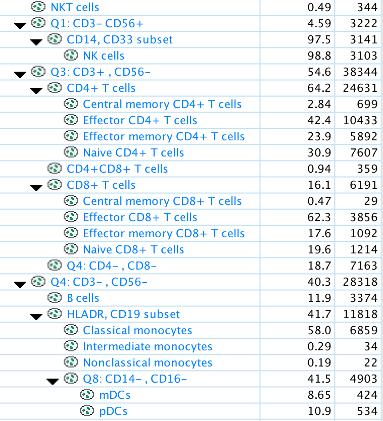 Counts from parsed workspace are different than the ones in FlowJo · Issue #252 · RGLab ...