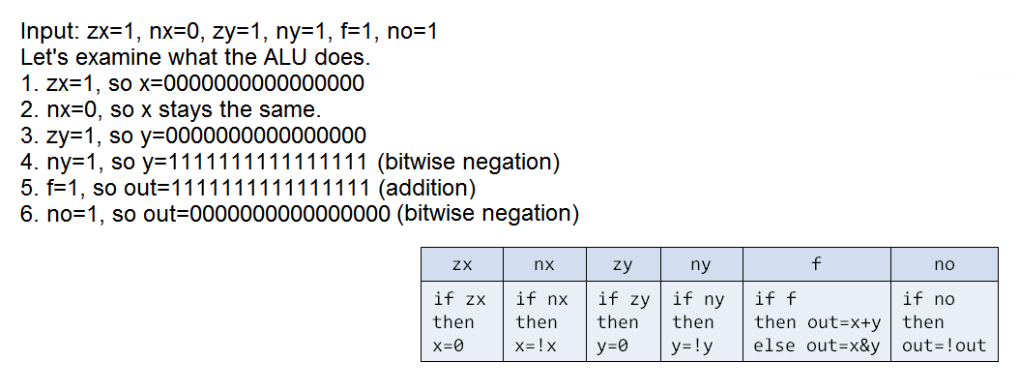 GitHub - L0S3rC0D3r/nand2tetris: Build a computer from scratch