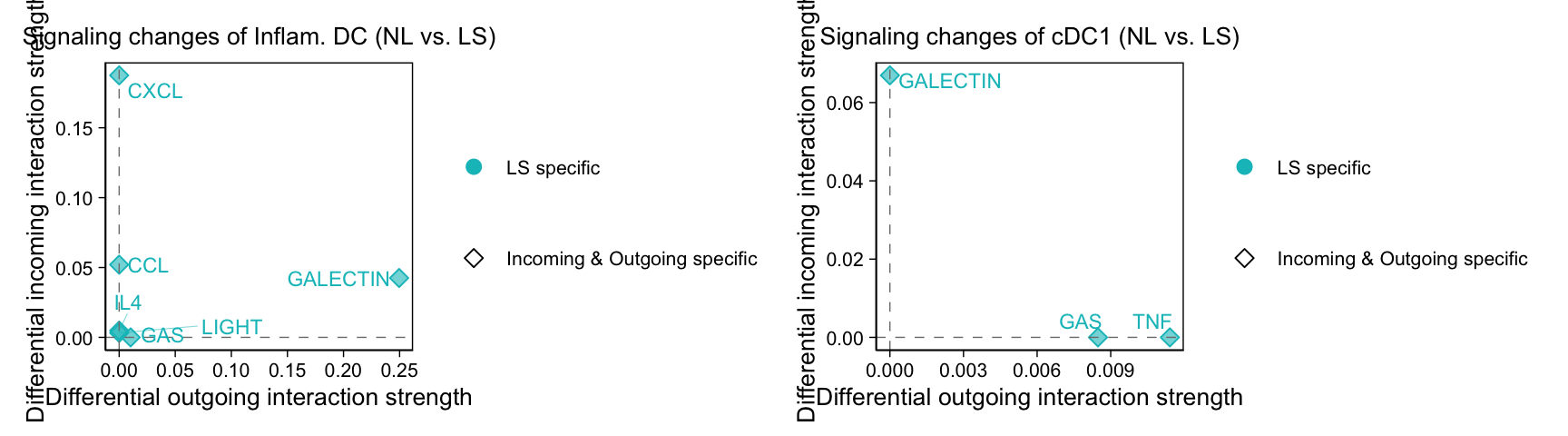 error with netAnalysis_computeCentrality using mergeCellChat object · Issue #187 · sqjin ...