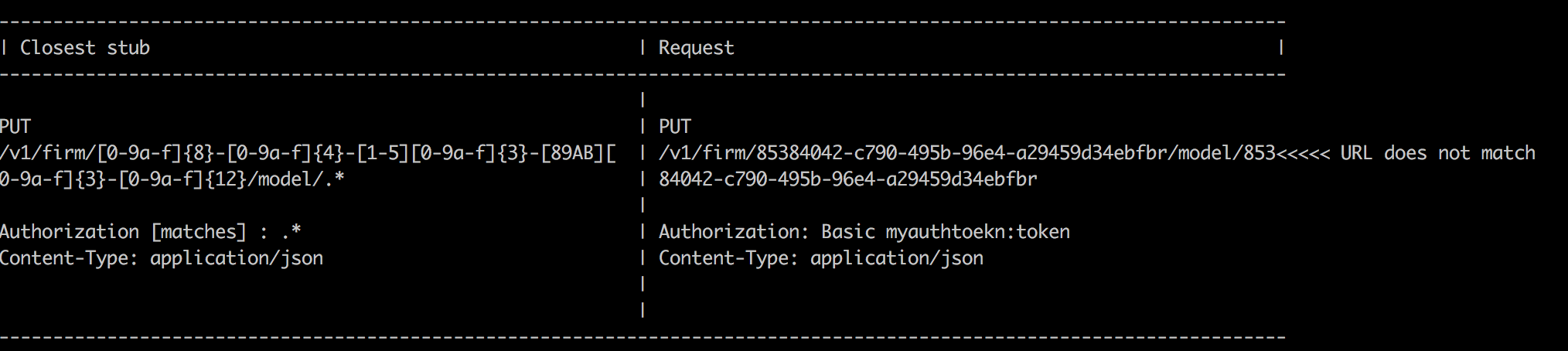 Cannot match url with query parameters when both contain regular expressions · Issue #385 ...