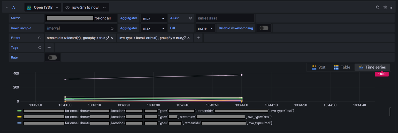 Add tag values to the opentsdb response for alert messages. · Issue #47092 · grafana/grafana ...