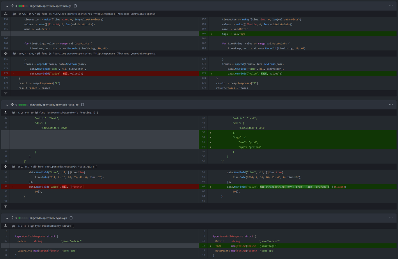 Add tag values to the opentsdb response for alert messages. · Issue #47092 · grafana/grafana ...