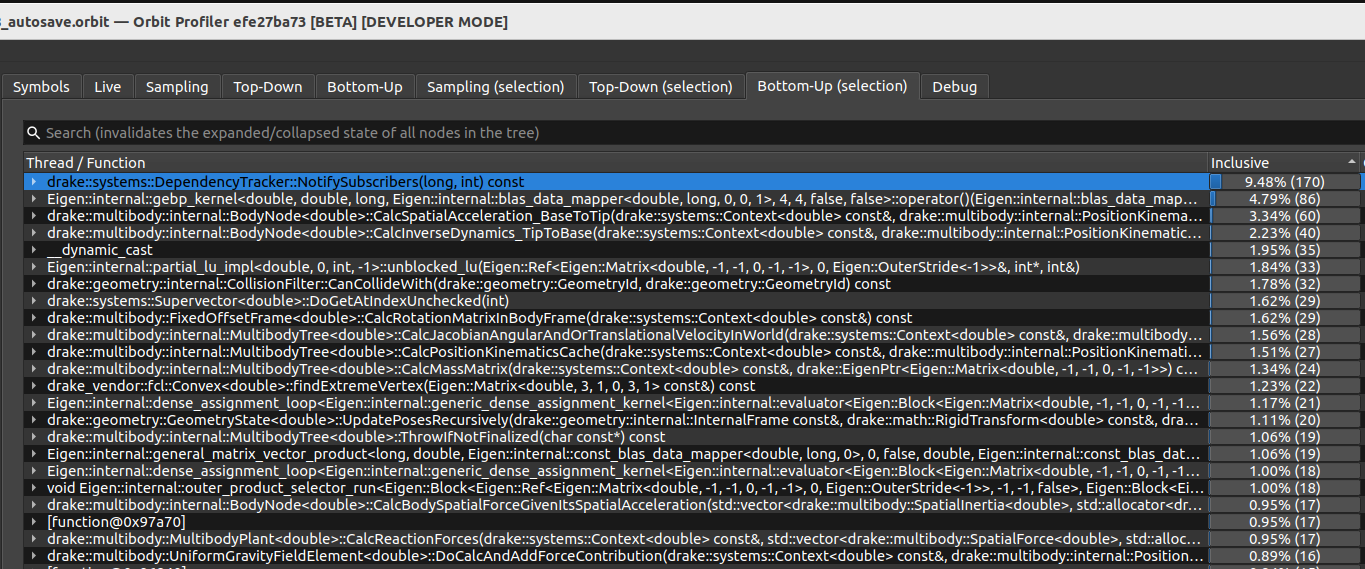 Dependencytracker Notifysubscribers Is Extremely Expensive · Issue 19759 · Robotlocomotion