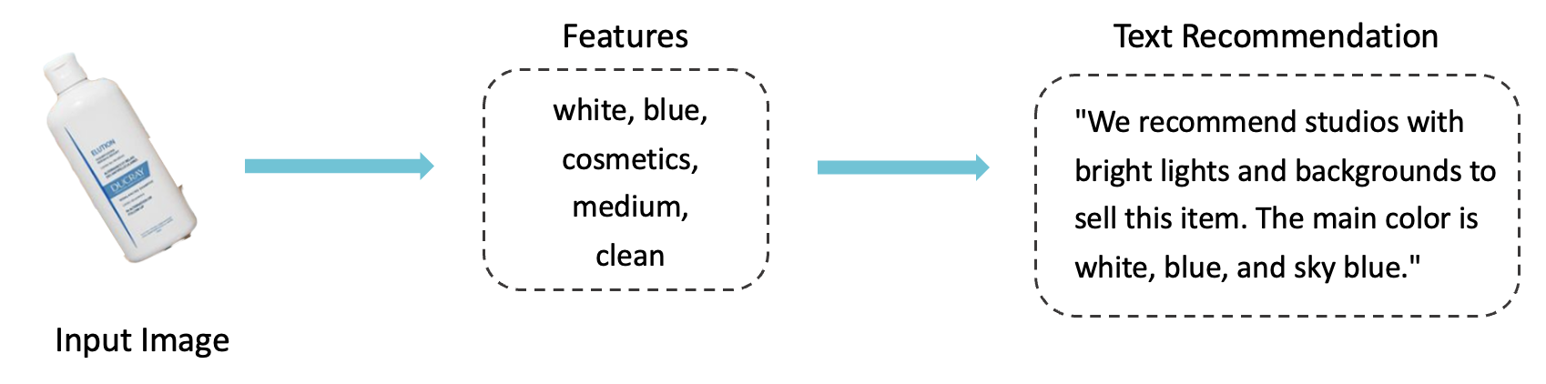GitHub - seanshnkim/recom-sys-using-CLIP: OpenAI's CLIP model has proved excellent performance ...