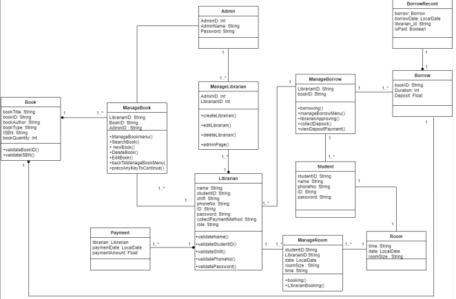 GitHub - Mikkeline/-Library-Management-System