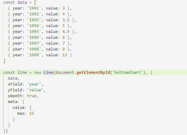 把官网例子复制到代码里报错Object(...) is not a function · Issue #1902 · antvis/G2Plot · GitHub