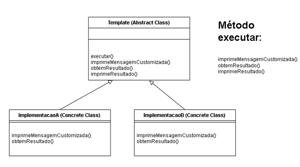 GitHub - izabelrodrigues/template-method-design-pattern
