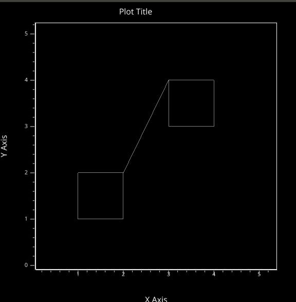 Many rectangles are drawn with lines at once · Issue #2390 · vispy/vispy · GitHub