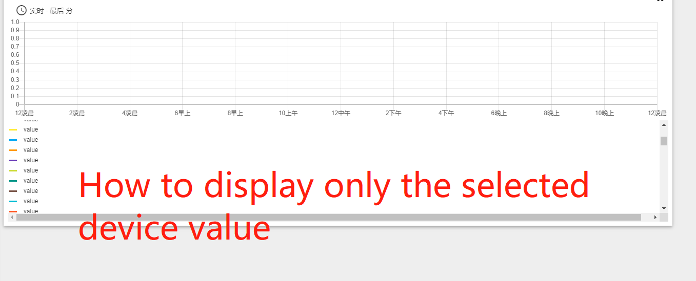 [Question] how to assign chart to a dynamic device · Issue #8838 ...
