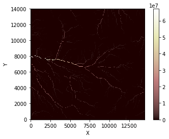 How to obtain the watershed in Landlab? · Issue #626 · landlab/landlab · GitHub