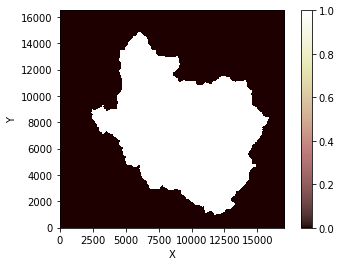 How to obtain the watershed in Landlab? · Issue #626 · landlab/landlab · GitHub
