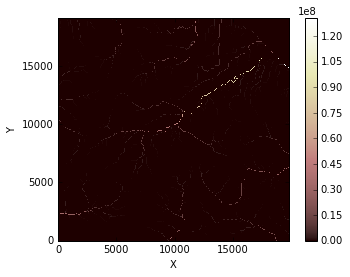 Obtaining the flow length map in landlab · Issue #638 · landlab/landlab ...