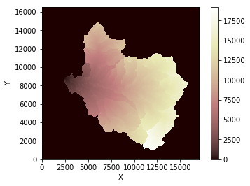 Obtaining the flow length map in landlab · Issue #638 · landlab/landlab ...