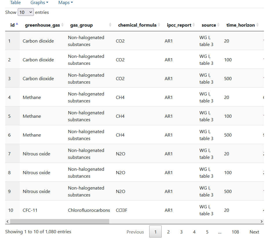 Filters "contains" and "doesn't contain" do not work · Issue #944 · OpenEnergyPlatform ...