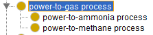 `power-to-liquid process` / `power-to-ammonia system` / `power-to-fuel process` / `power-to-fuel ...