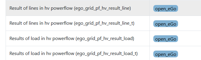 Tables with normal language titles do not work · Issue #607 · OpenEnergyPlatform/oeplatform · GitHub