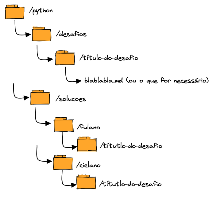 Github Desenvolve Gb Turma2 Python Exercícios De Python Para Fixação