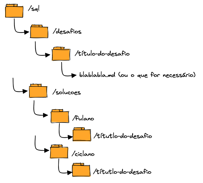 GitHub - desenvolve-gb-turma2/banco-de-dados: Exercícios de SQL para ...