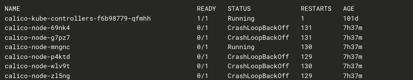 Calico Node Pods In Crashloopbackoff · Issue 7966 · Projectcalico Calico · Github