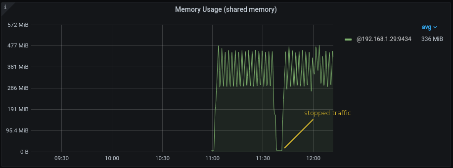 [BUG] Stir/Shaken memory leak · Issue #2472 · OpenSIPS/opensips · GitHub