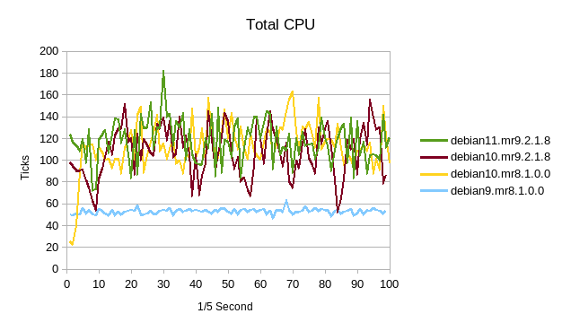 CPU Increase · Issue #1394 · sipwise/rtpengine · GitHub